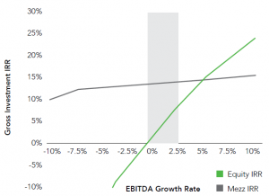 Private Credit is the next frontier in the South African private equity ...